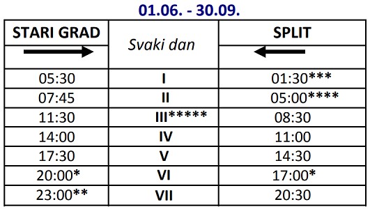 Promy Split - Stari Grad (wyspa Hvar) | Rozkład jazdy | Cennik 2022